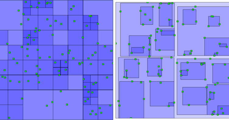 Optimizing Subdivisions in Spatial Data Structures – Cesium