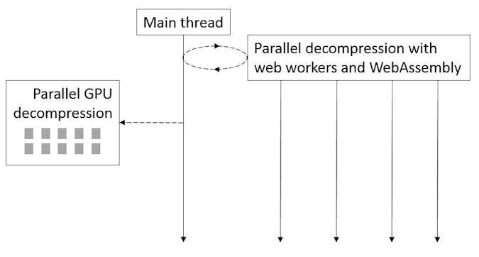 The Next Generation of 3D Tiles – Cesium