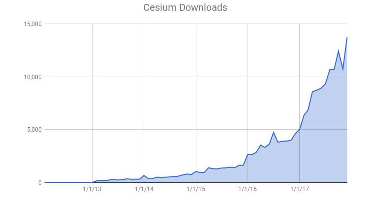 Growing The Cesium Open Source Community Cesium