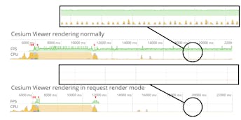 Improving Performance with Explicit Rendering – Cesium