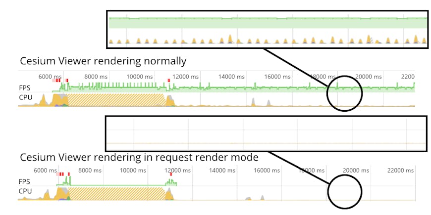 Improving Performance With Explicit Rendering Cesium