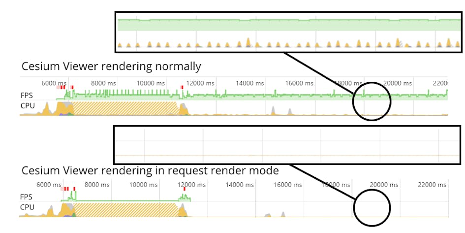 Improving Performance with Explicit Rendering – Cesium
