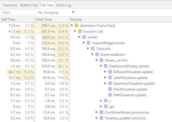 Entity API Performance – Cesium
