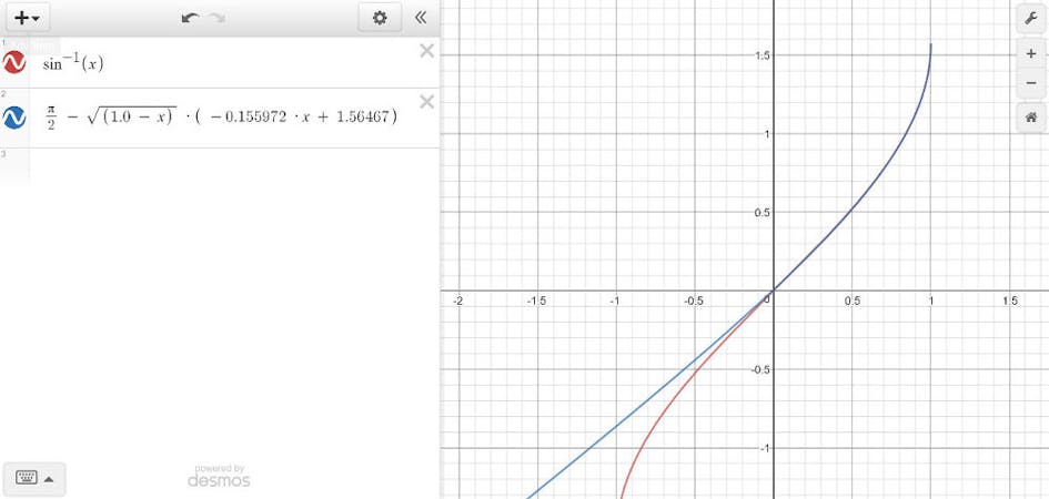 Materials for Polygons on Terrain and the Evils of Inverse Trigonometry ...