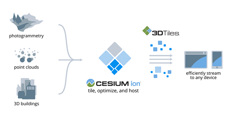 Cesium ion Brings 3D Tiling for Point Clouds, Photogrammetry, and 3D ...