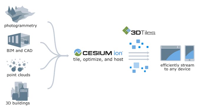 Stream BIM and CAD models using 3D Tiles in Cesium ion – Cesium