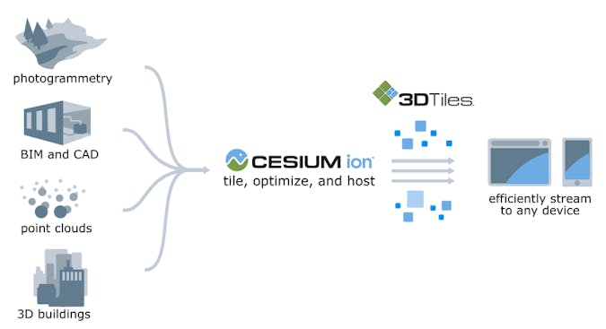 Stream BIM and CAD models using 3D Tiles in Cesium ion – Cesium