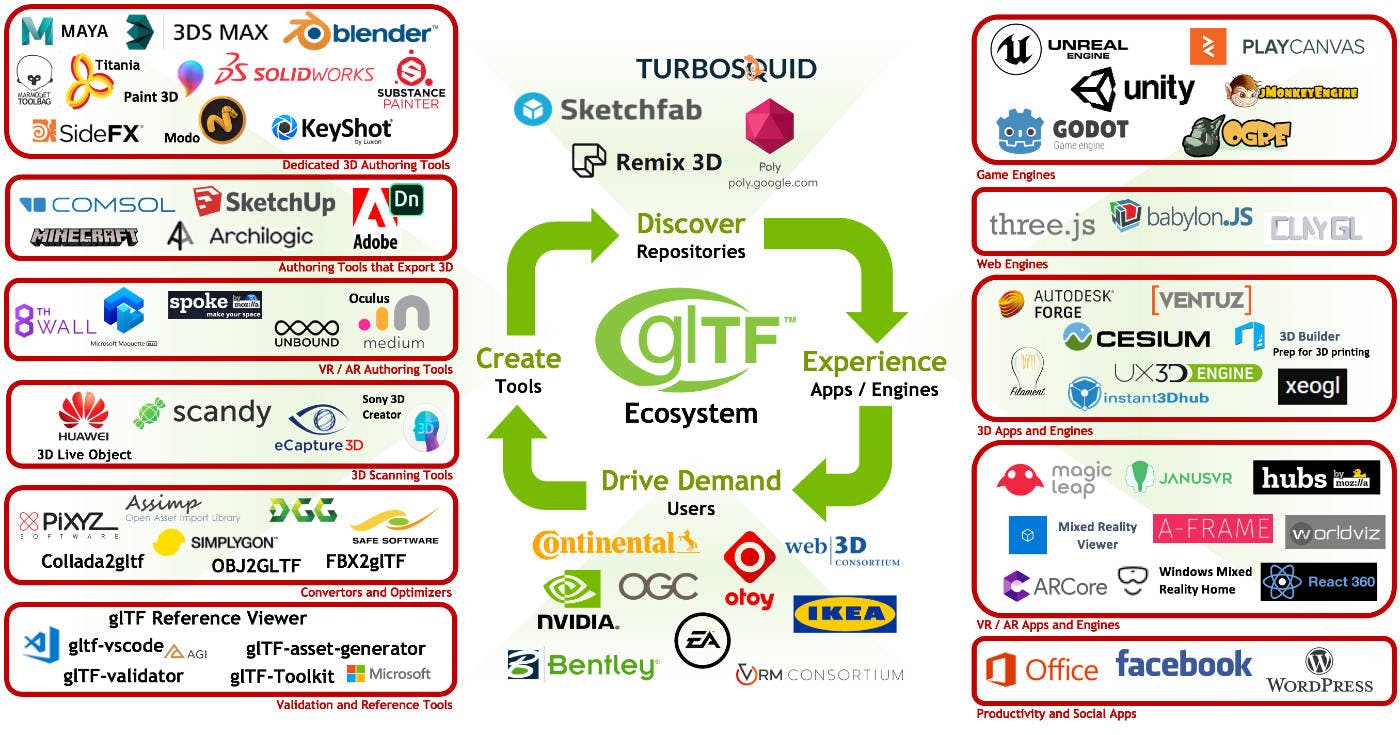Convert and Host Your Models as glTF on Cesium ion – Cesium