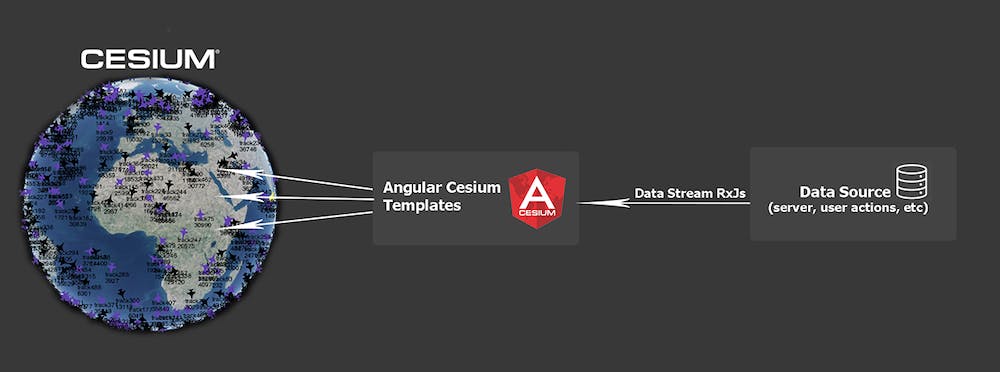 Integrating Angular And Cesium With Angular Cesium Cesium