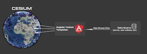 Integrating Angular and Cesium with angular-cesium – Cesium