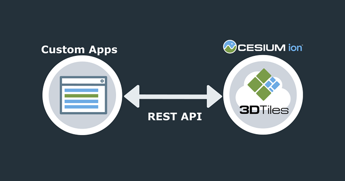 Graphics Tech in Cesium - Rendering a Frame – Cesium