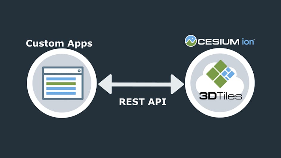 Graphics Tech In Cesium Renderer Architecture Cesium