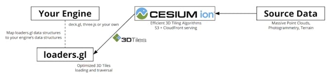 Uber and Cesium Team to Expand the 3D Tiles Ecosystem – Cesium