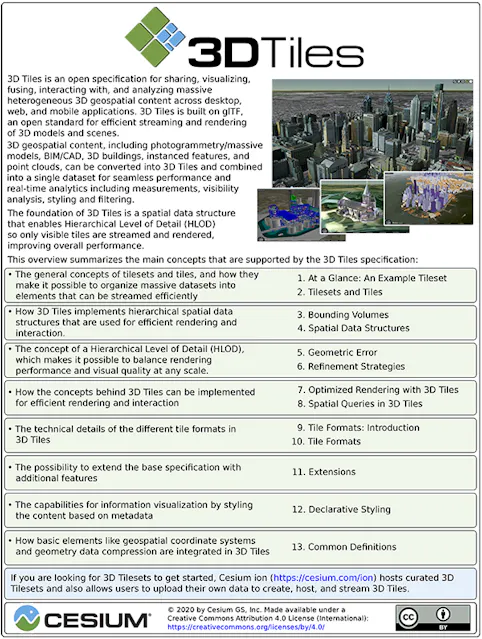 Learn about 3D Tiles using the 3D Tiles Reference Card – Cesium