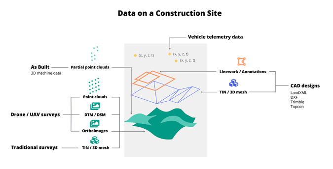Cesium Tools for Better Construction Management – Cesium