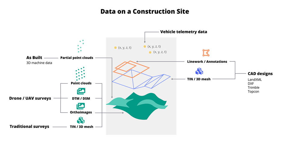 Cesium Tools for Better Construction Management – Cesium