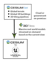 Announcing Our Collaboration with Epic Games to Create Cesium for ...