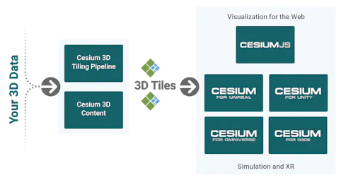 Mission Support – Cesium
