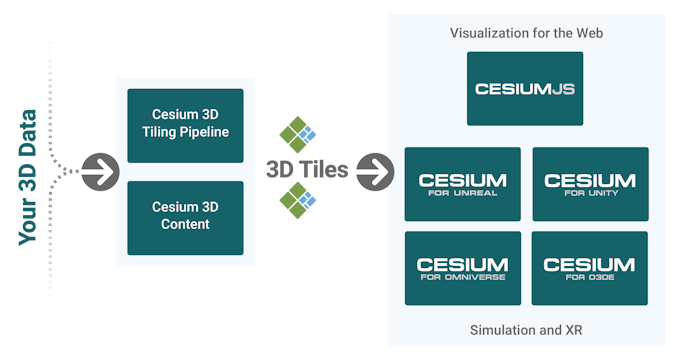 Mission Support – Cesium