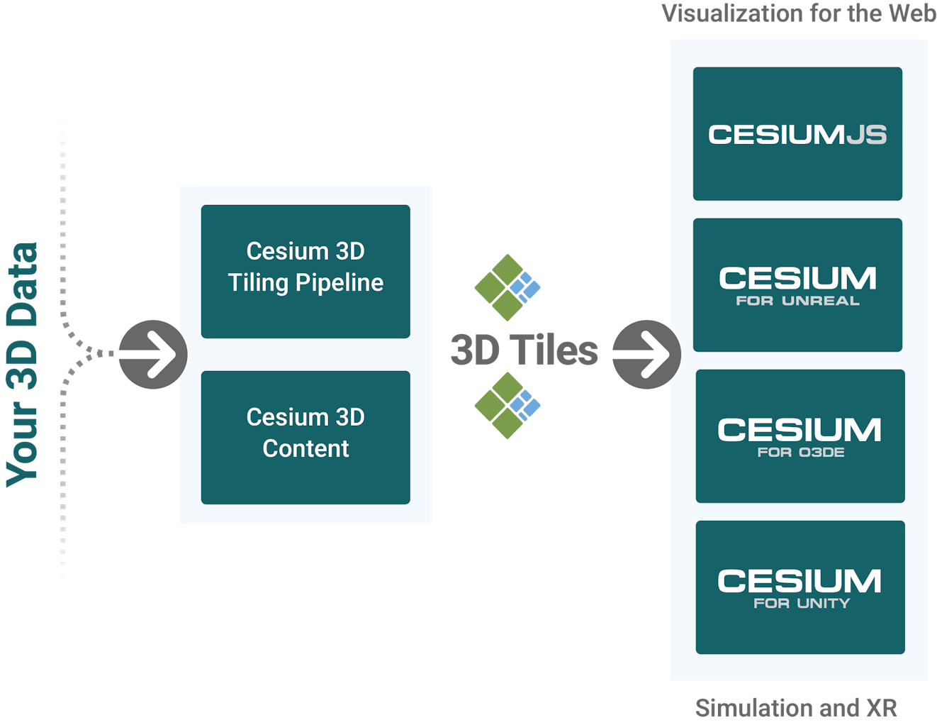 Platform – Cesium