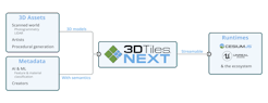 Introducing 3D Tiles Next, Streaming Geospatial to the Metaverse – Cesium