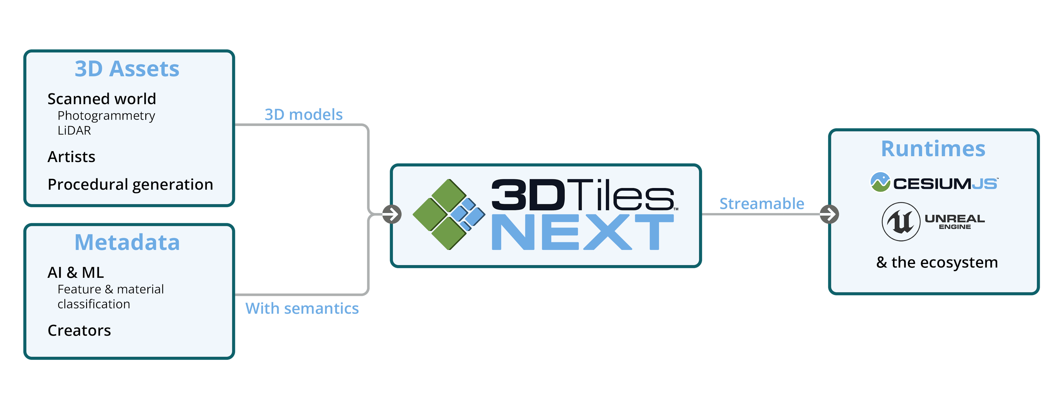 Introducing 3D Tiles Next, Streaming Geospatial to the Metaverse – Cesium