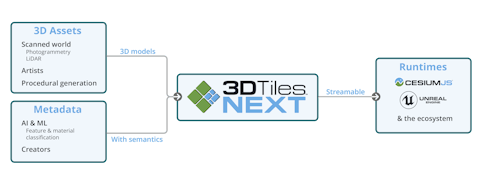 Introducing 3D Tiles Next, Streaming Geospatial to the Metaverse – Cesium