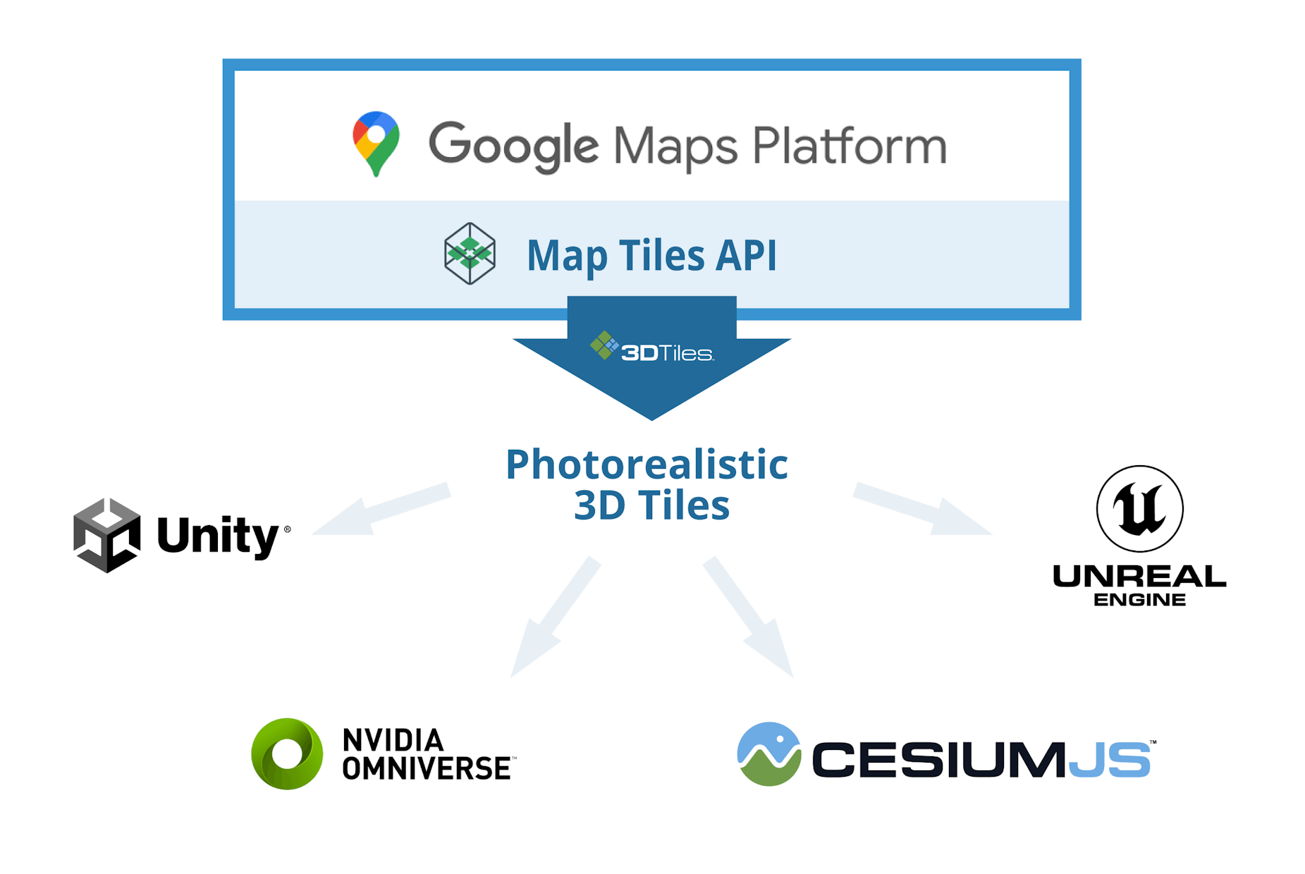 Google Maps Platform Photorealistic 3D Tiles – Cesium
