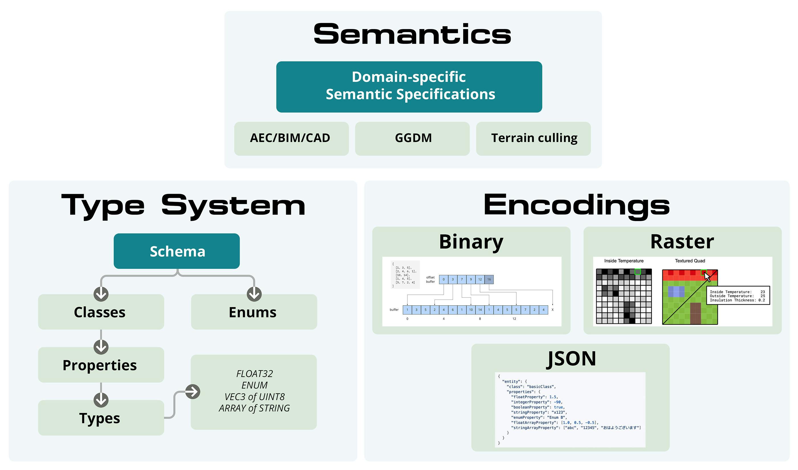 Introducing 3D Tiles Next, Streaming Geospatial to the Metaverse – Cesium