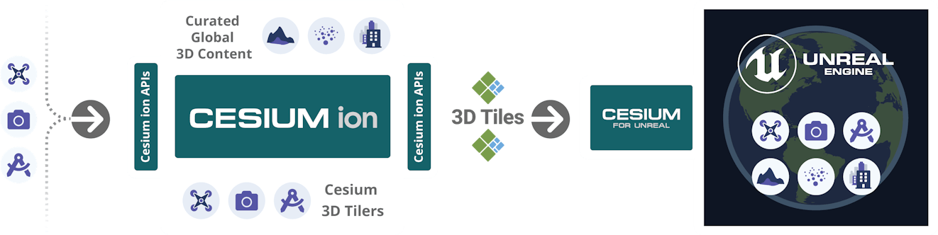 Cesium for Unreal – Cesium