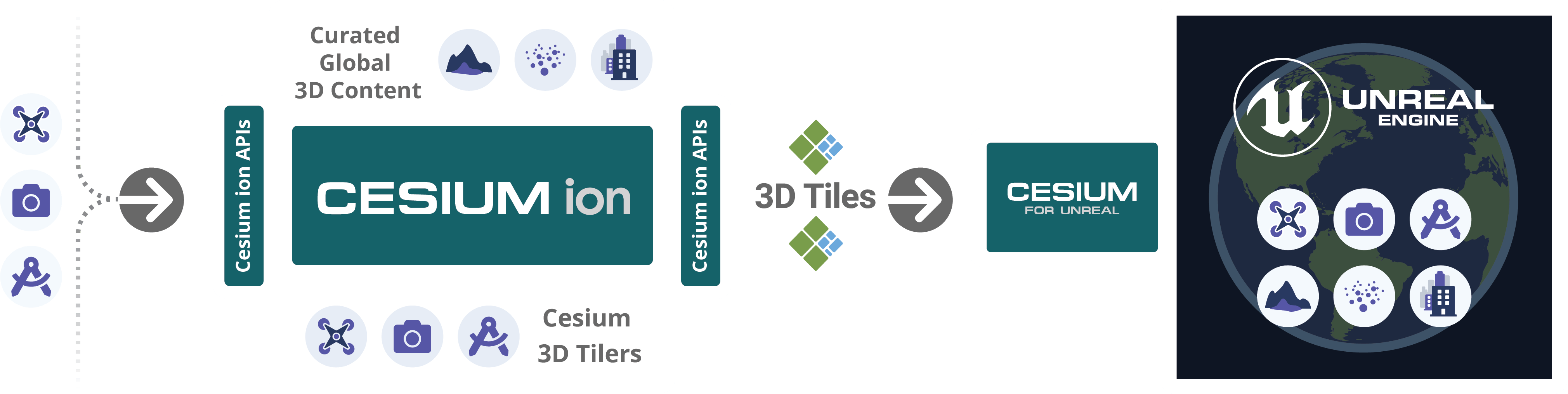 Cesium for Unreal – Cesium