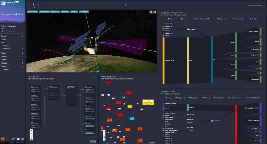 Sedaro Satellite Visualizes Spacecraft Digital Twins in CesiumJS – Cesium