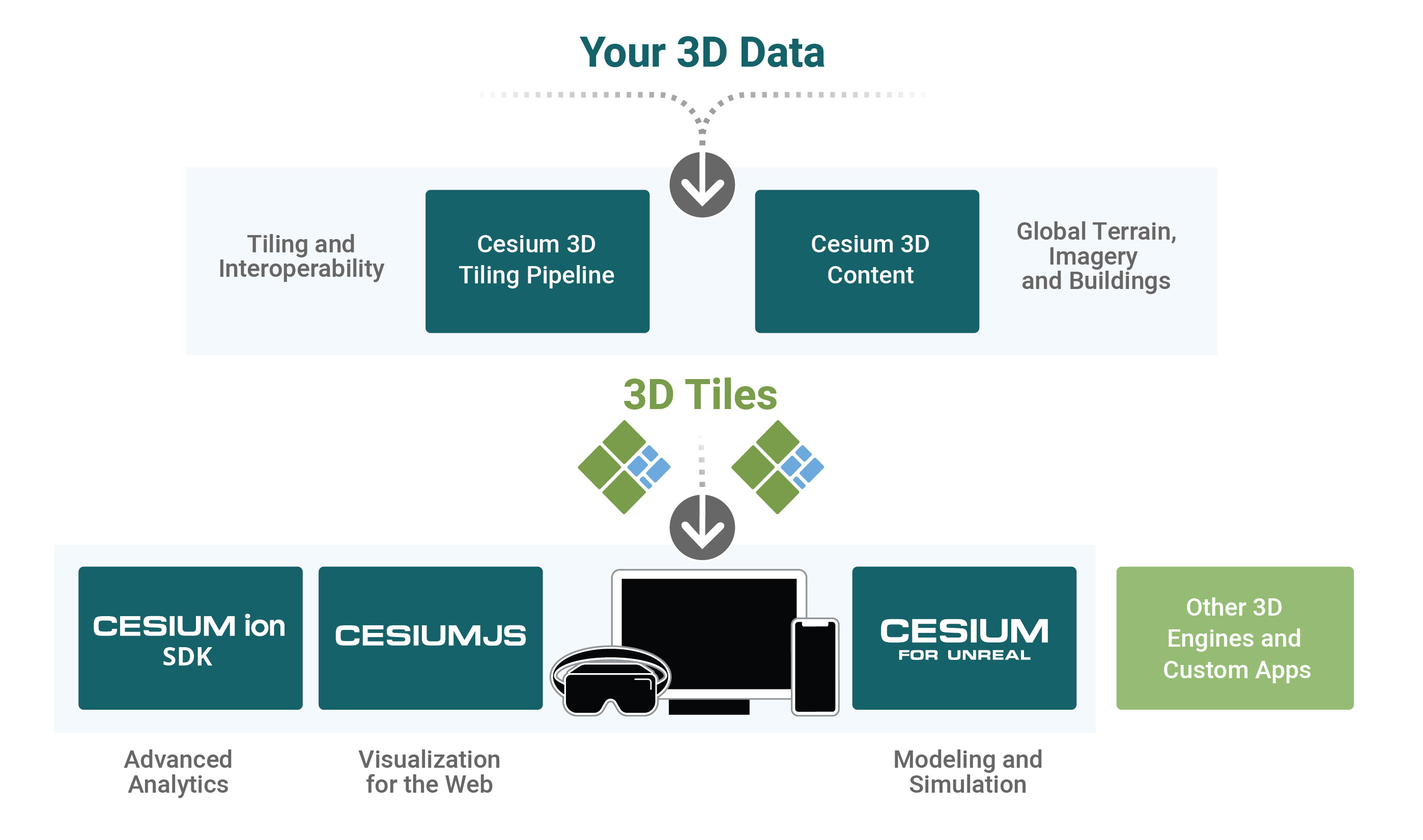 Cesium ion – Cesium