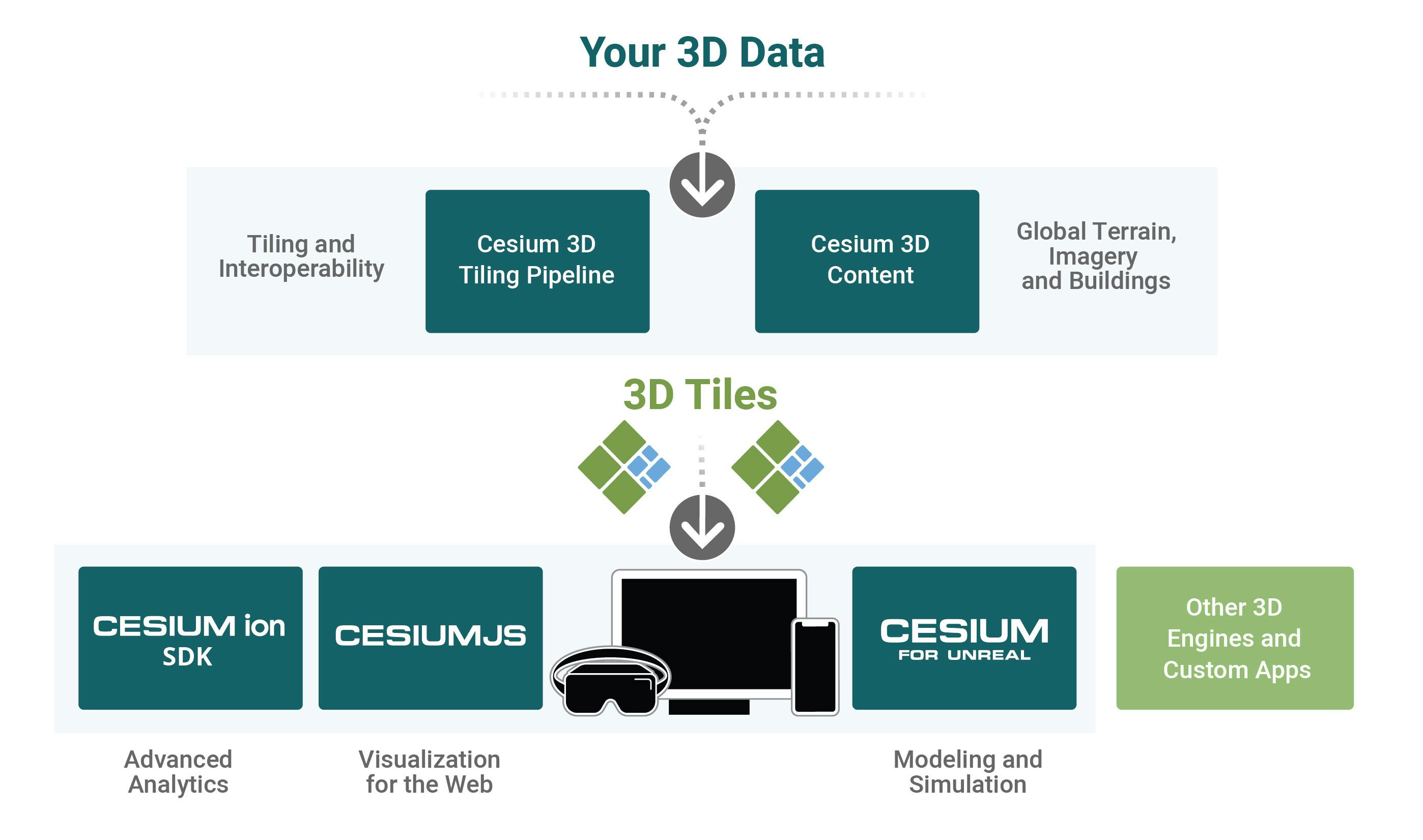 Cesiumjs Camera Clipart