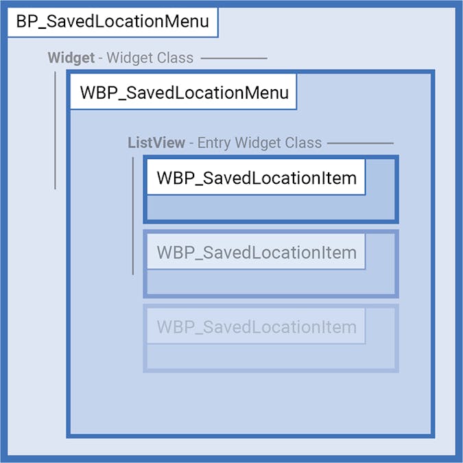 Saving and Loading Locations – Cesium