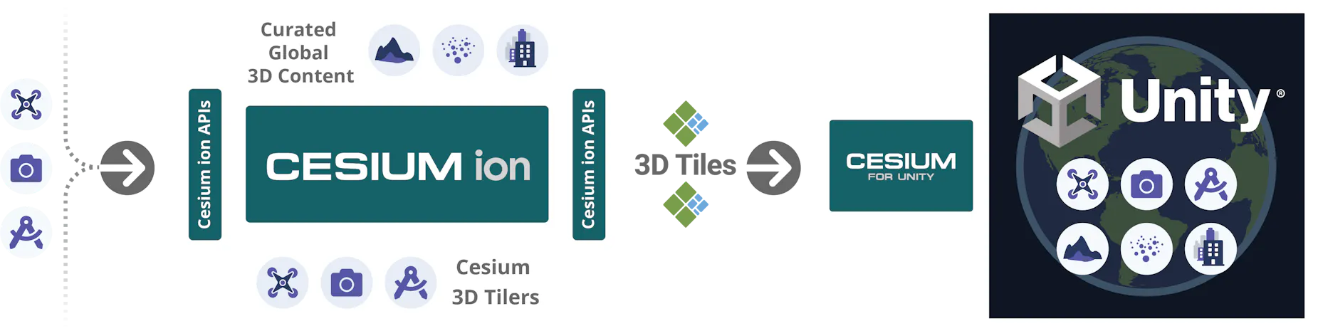 Cesium for Unity – Cesium