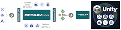 Cesium for Unity – Cesium