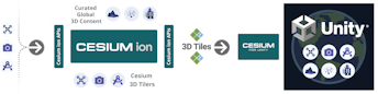 Cesium for Unity – Cesium
