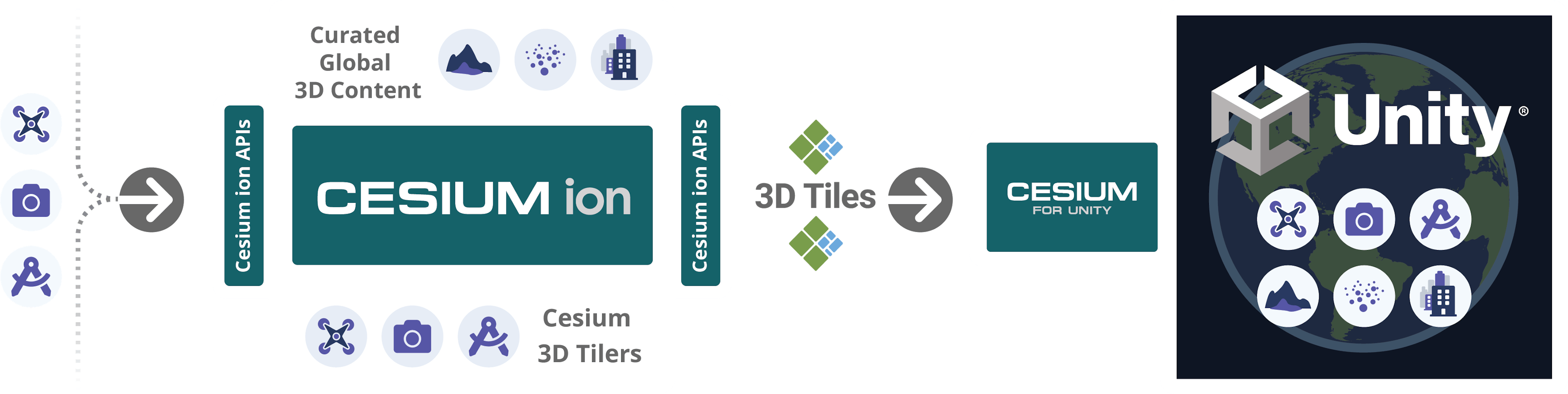 Cesium for Unity – Cesium