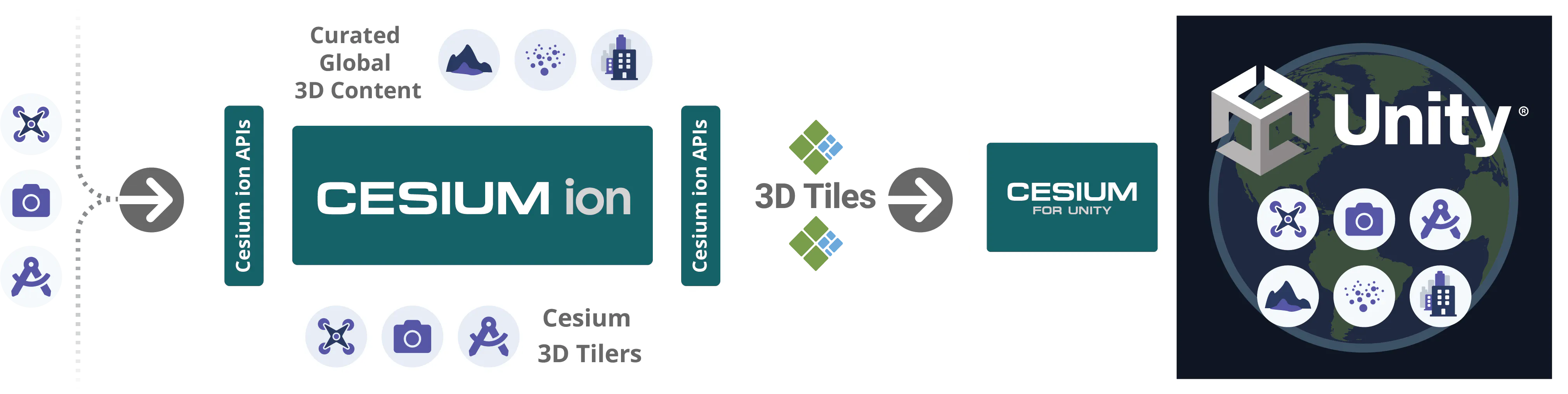 Cesium for Unity – Cesium
