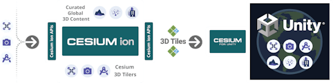 Cesium for Unity – Cesium