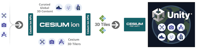 Cesium for Unity – Cesium