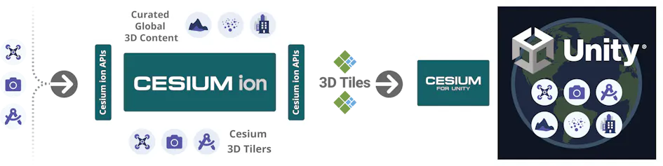 Cesium for Unity – Cesium
