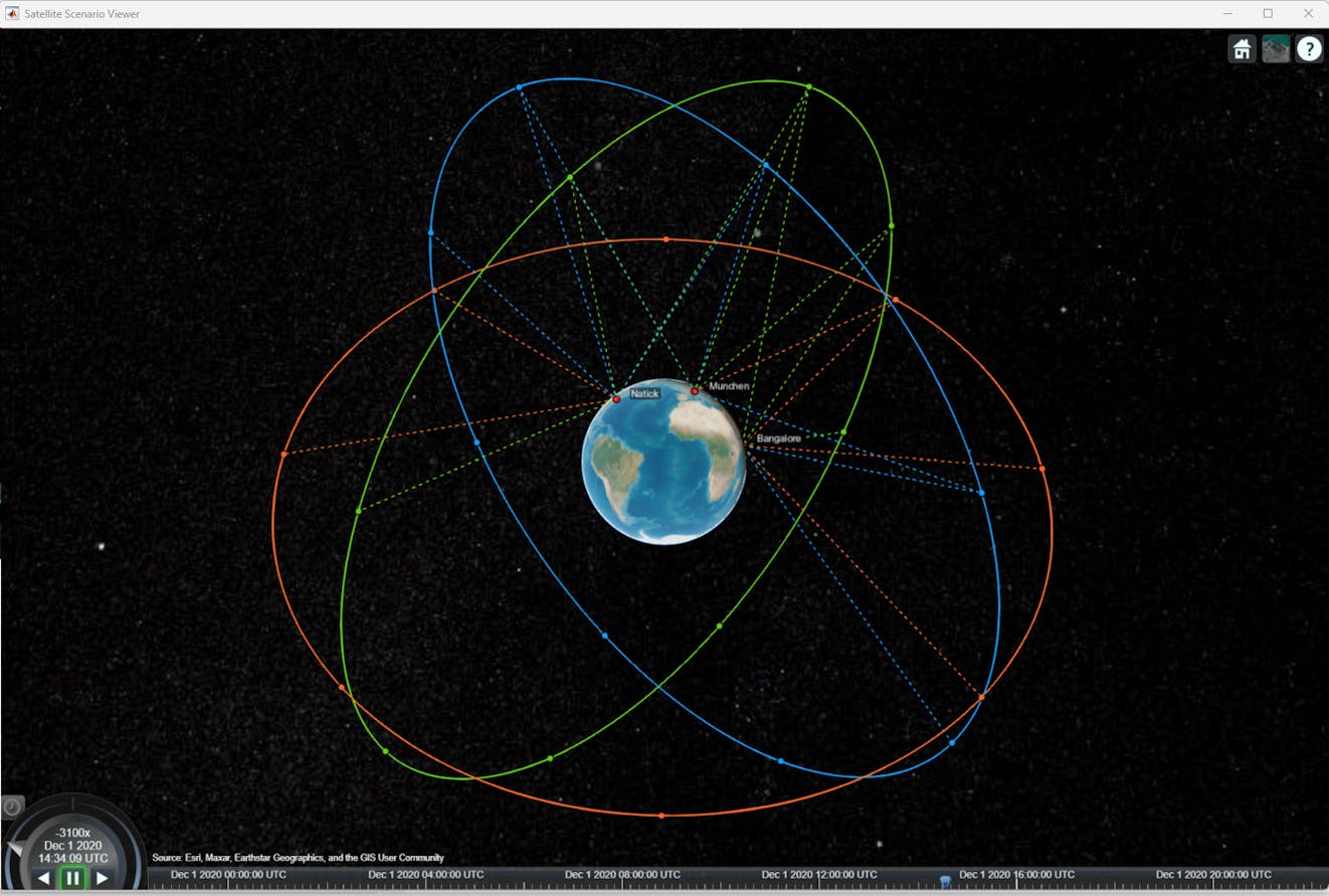 MathWorks Visualizing Aerospace Simulations with CesiumJS – Cesium
