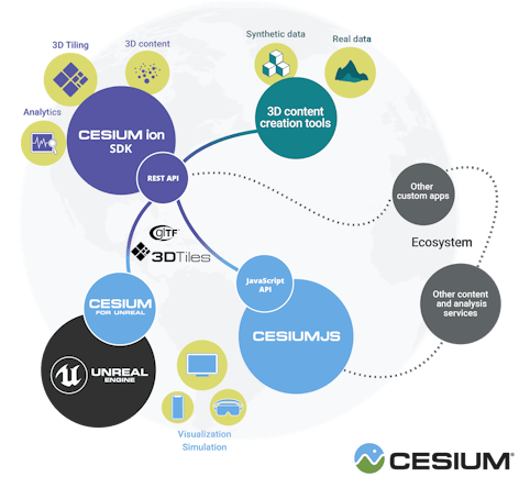 Integrations – Cesium