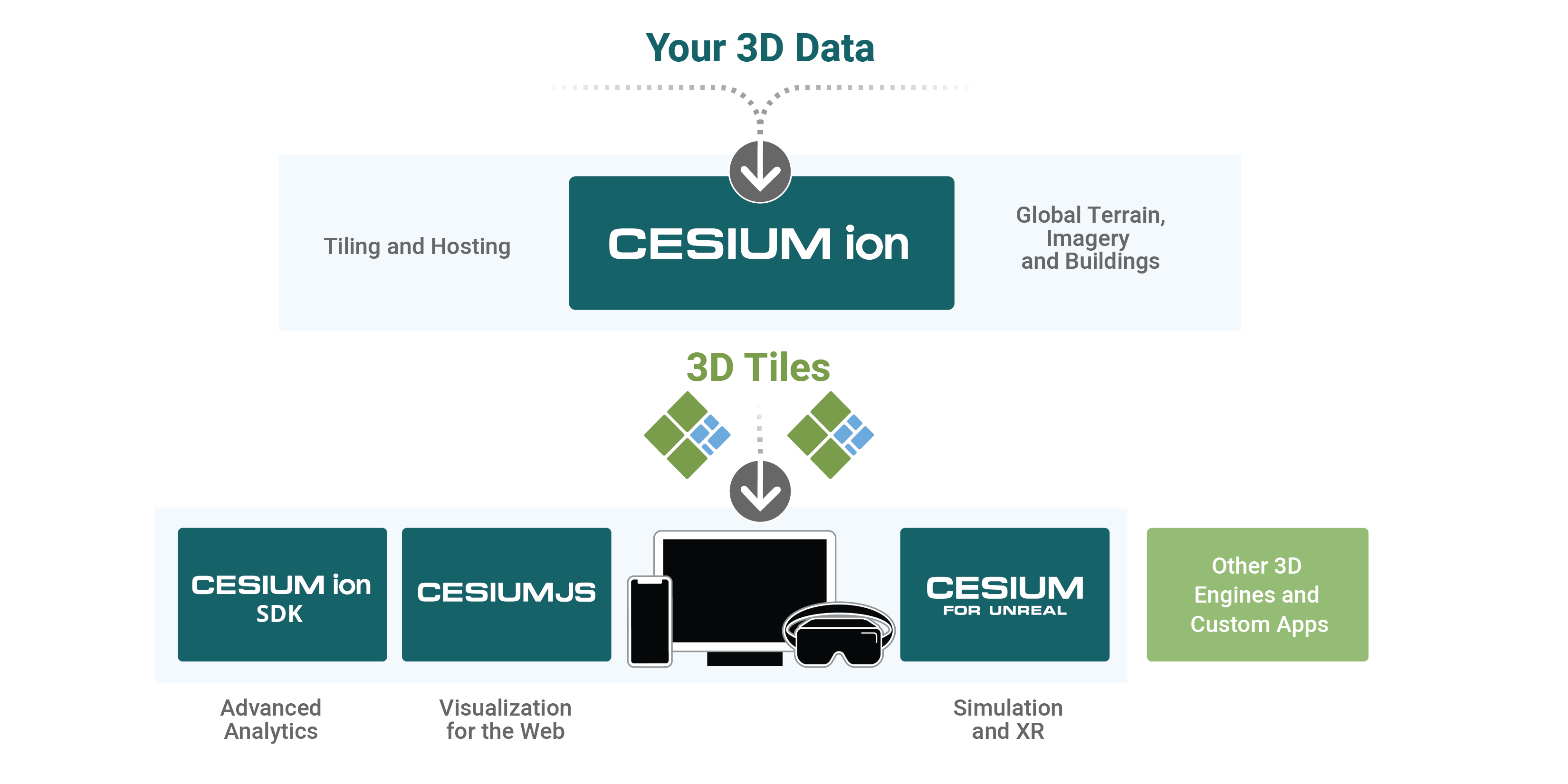 Platform – Cesium