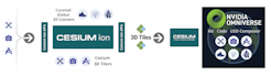 Cesium for Omniverse – Cesium
