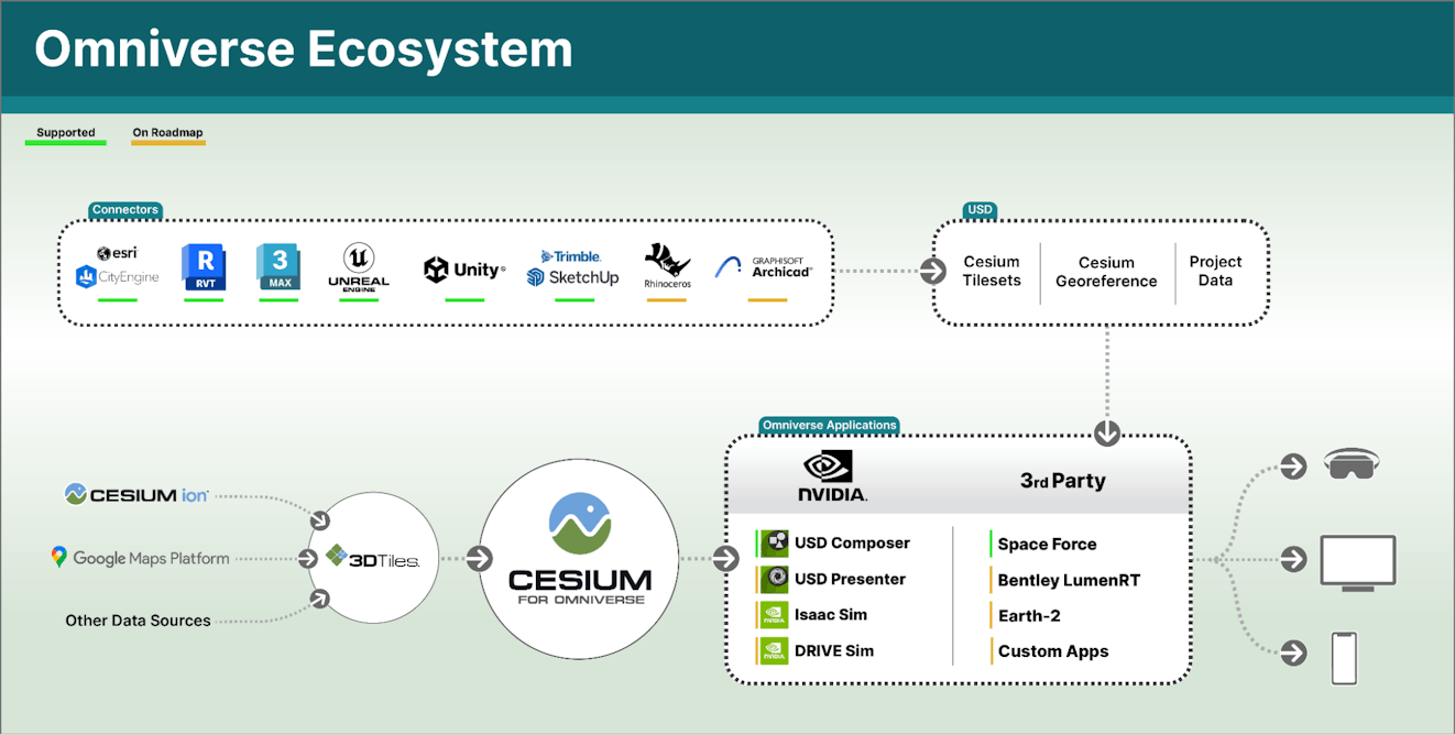 Cesium Joins the Alliance for OpenUSD – Cesium
