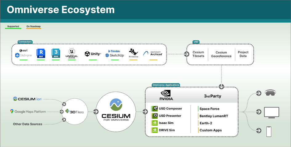 Cesium Joins the Alliance for OpenUSD – Cesium
