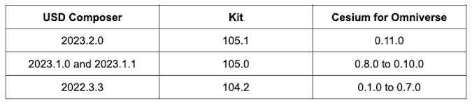 Cesium for Omniverse Quickstart – Cesium